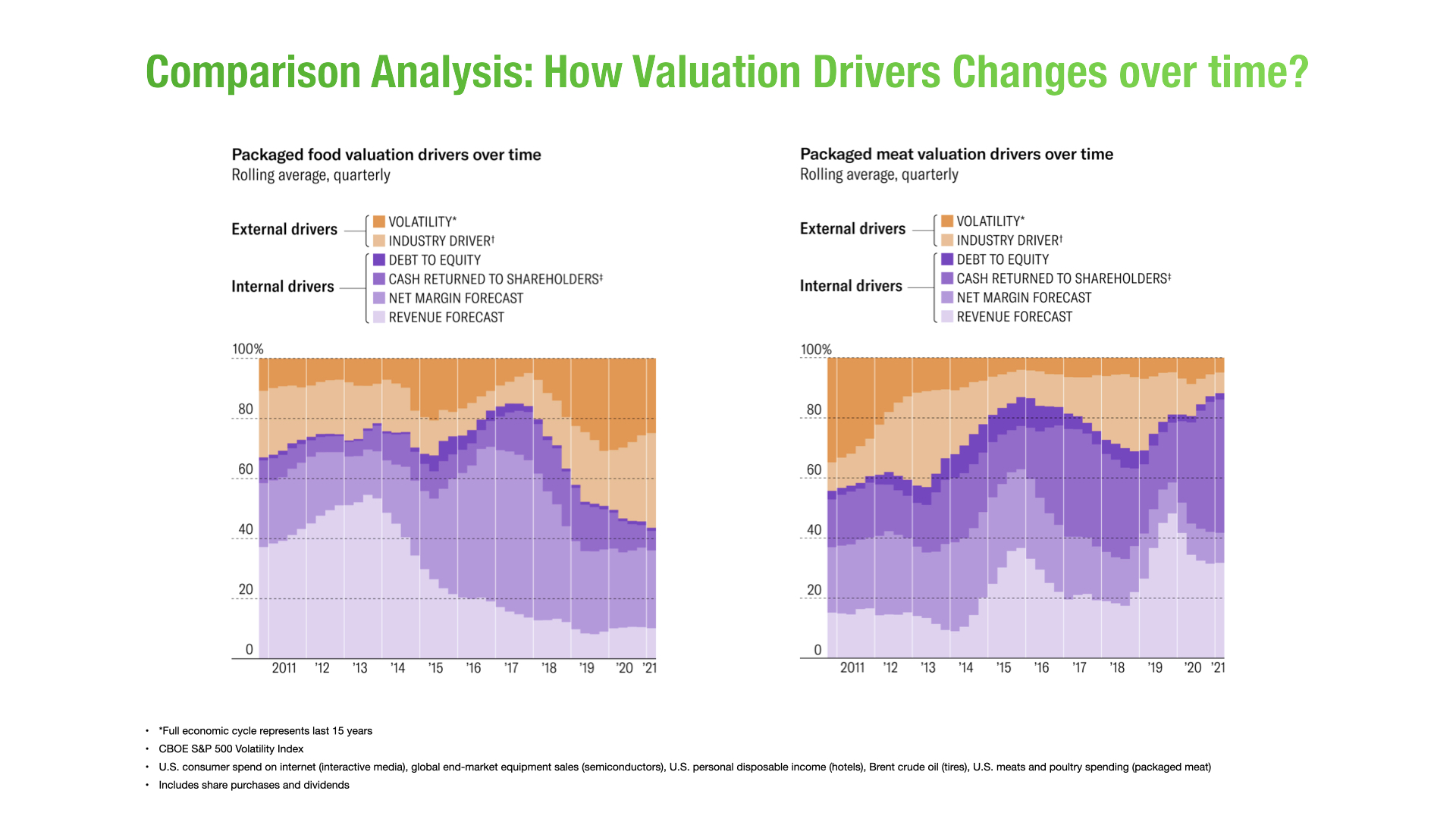 Six Key Drivers That Determines Your Company Valuation - Corpradar