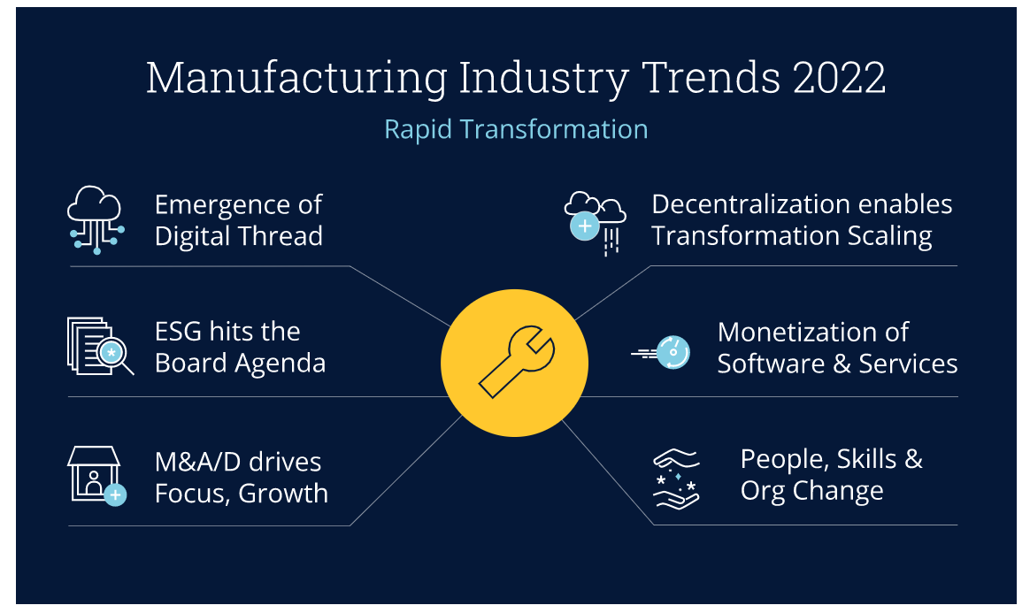 How digital manufacturing can change the standards for manufacturers ...